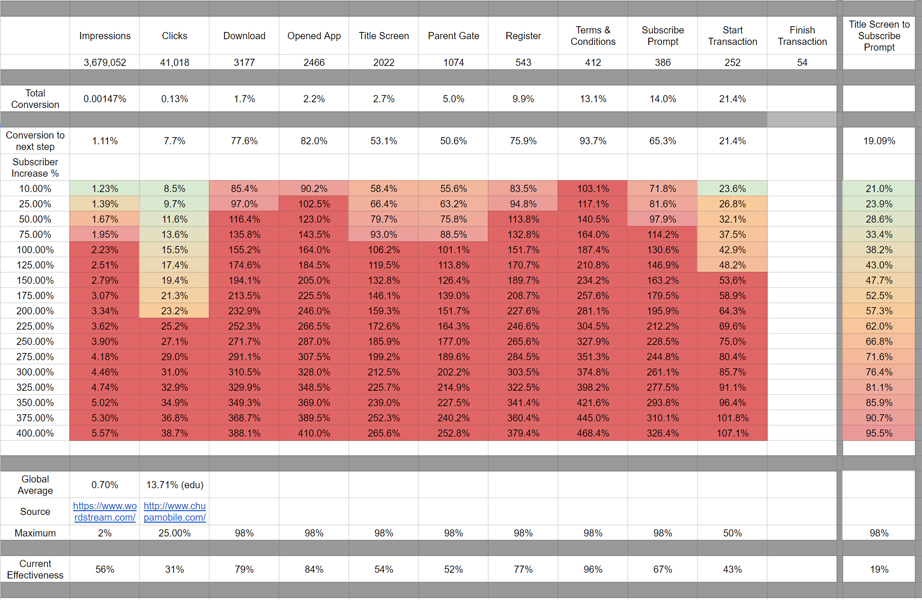 Simon Nordon Product Designer Portfolio
