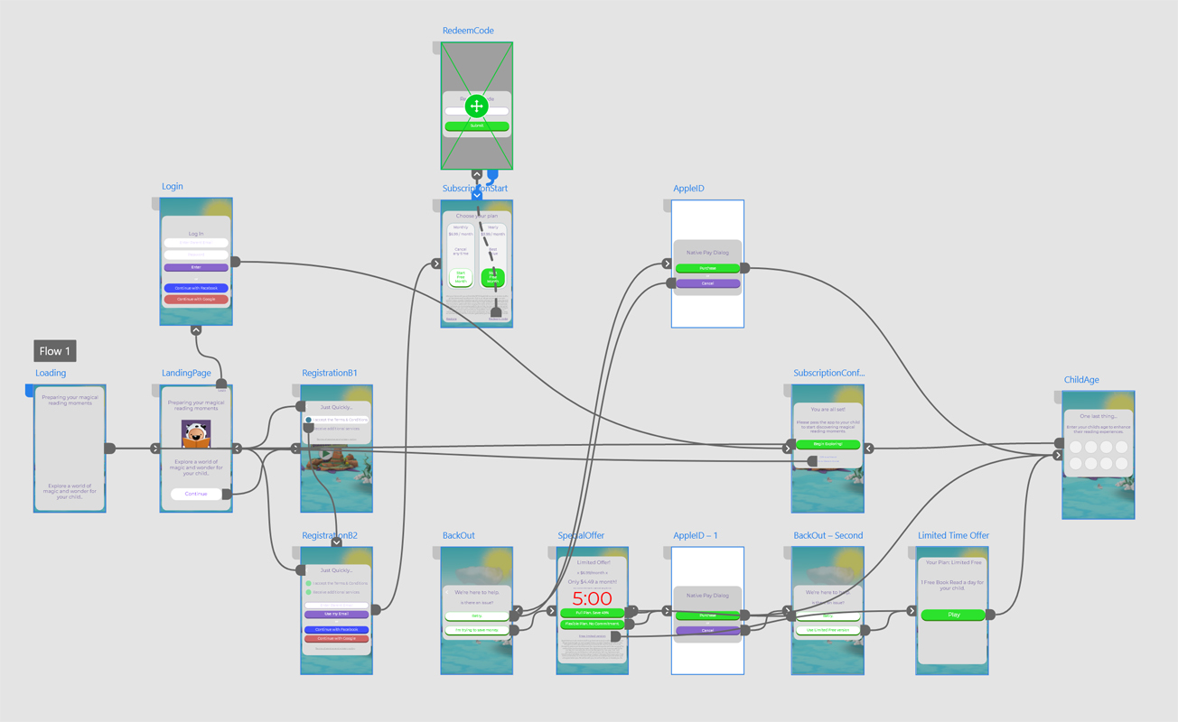 Simon Nordon Product Designer Portfolio