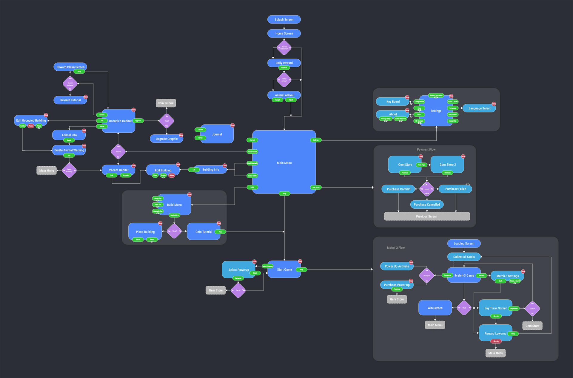 Simon Nordon Product Designer Portfolio